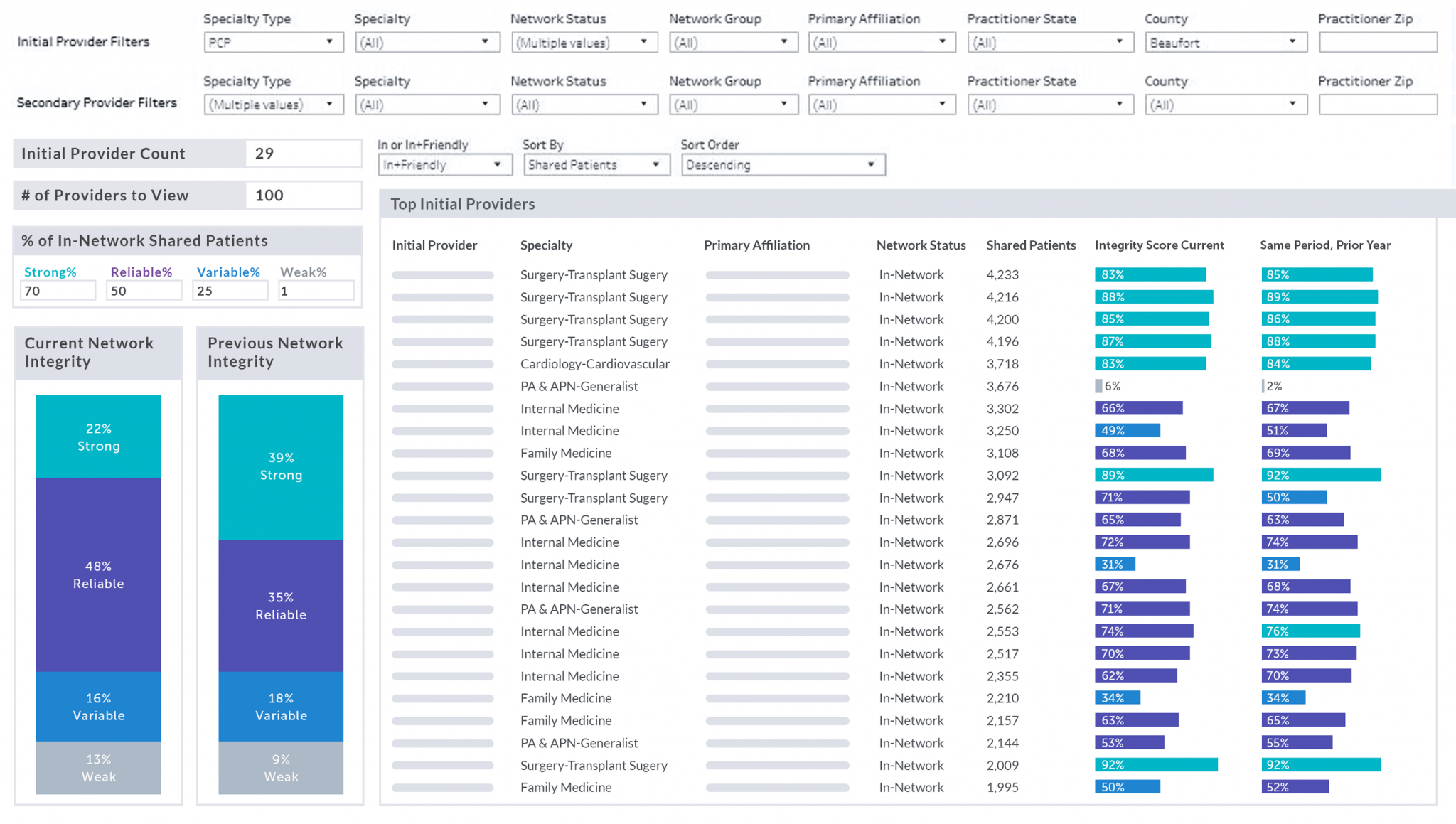 Targeted Approach to Your Cardiovascular Service Line Growth