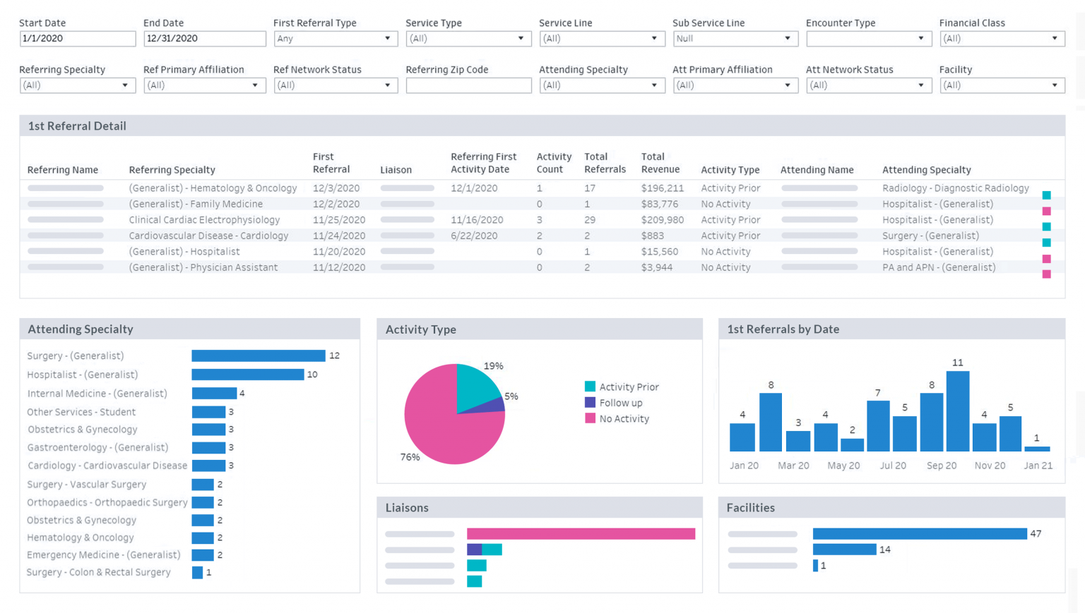 Targeted Approach to Your Cardiovascular Service Line Growth