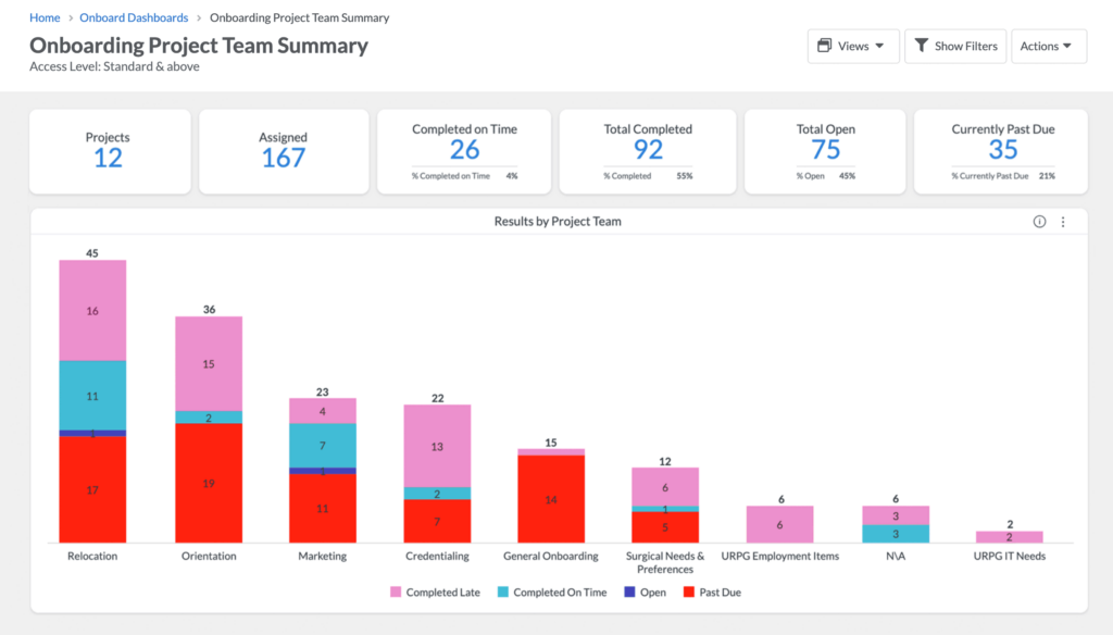 High-Level Reporting with Recruit & Onboard Dashboards