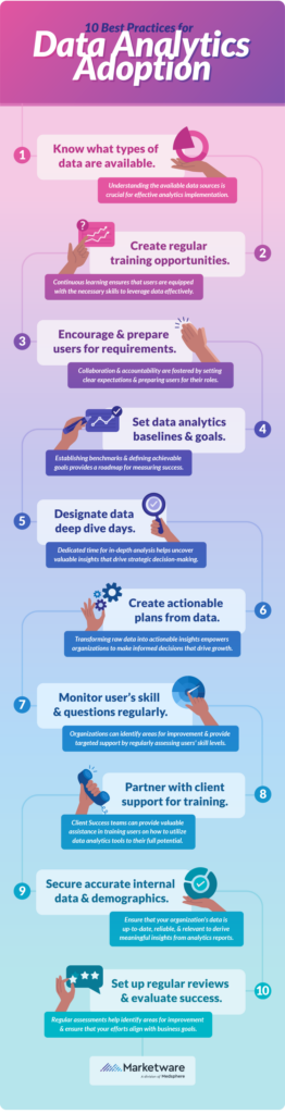 10 Best Practices for Data Analytics Adoption | Infographic