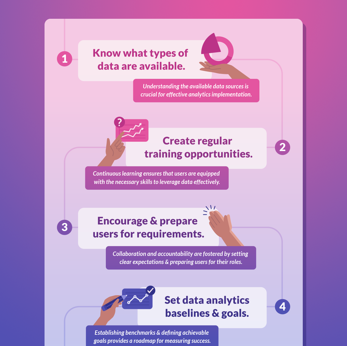 10 Best Practices for Data Analytics Adoption | Infographic