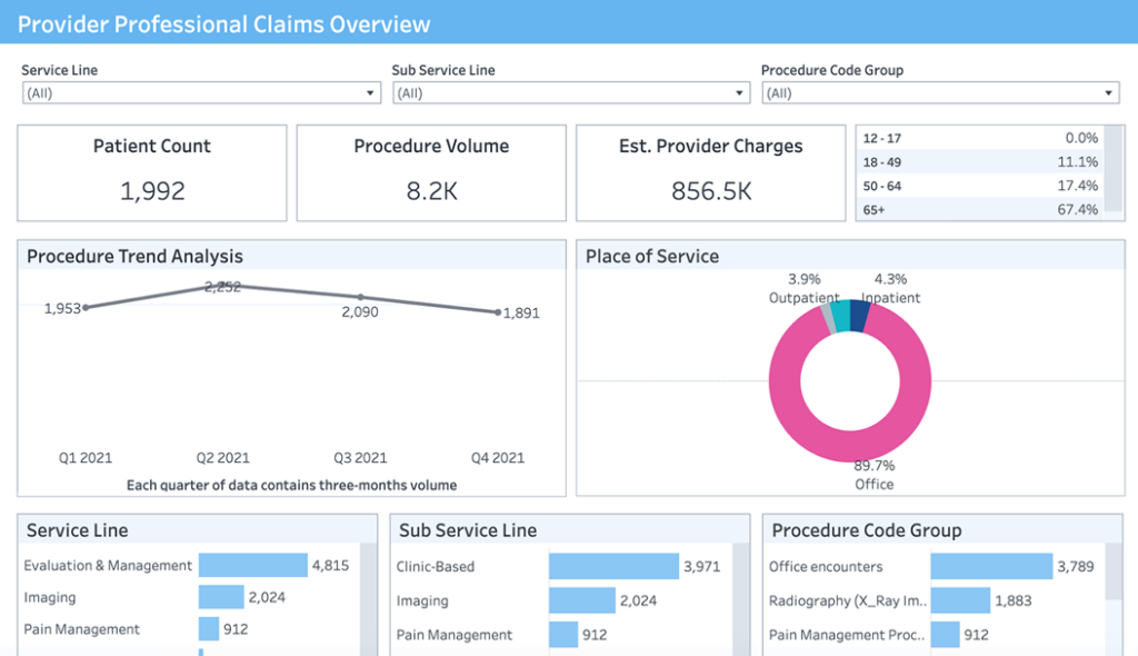 PRM People Records | Marketware.com
