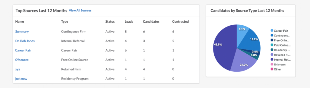 Physician Recruitment Made Easy with High-Level Overview