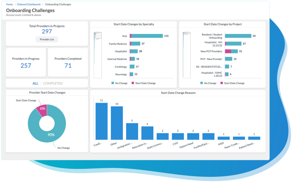 Physician Onboarding Platform | Onboarding Dashboards