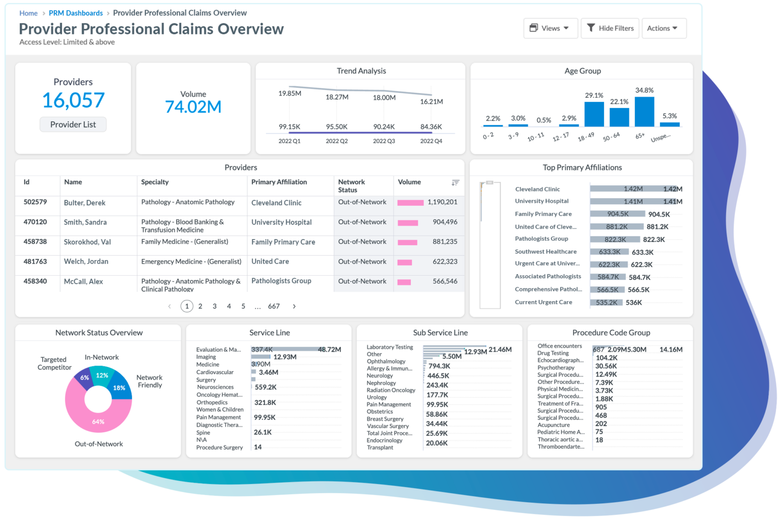 Physician Relationship Management (PRM) / Healthcare CRM
