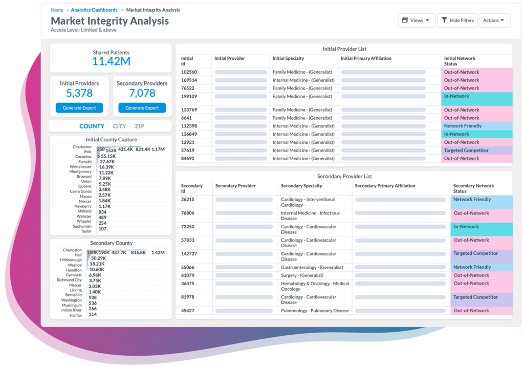 Healthcare Analytics & Business Intelligence Dashboards