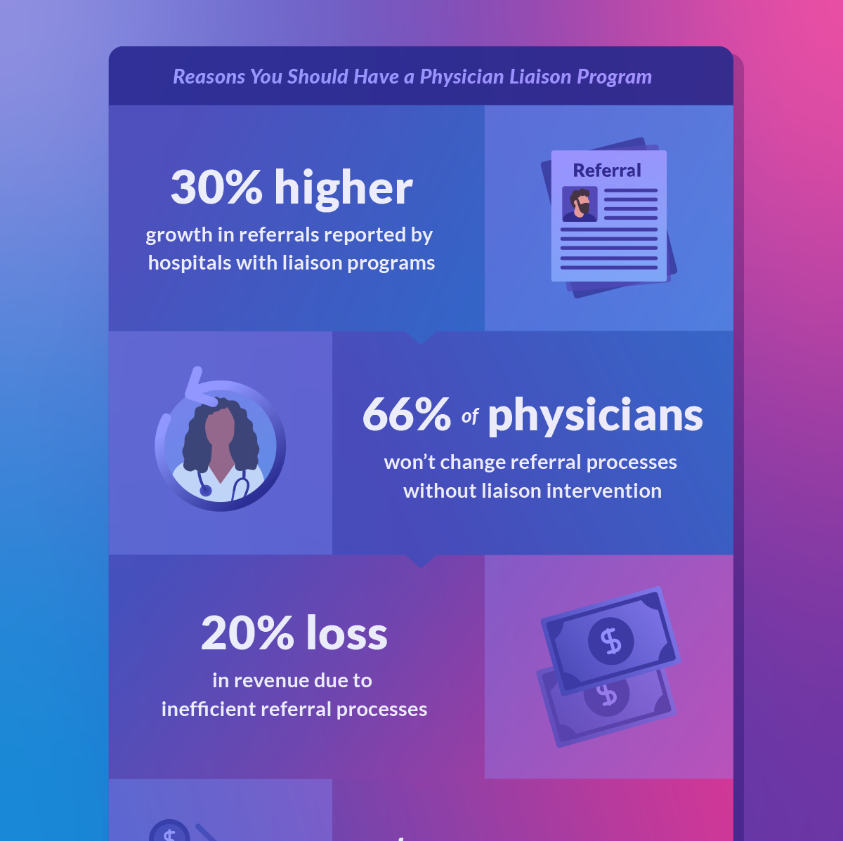 The Value of a Strategic Physician Liaison Program