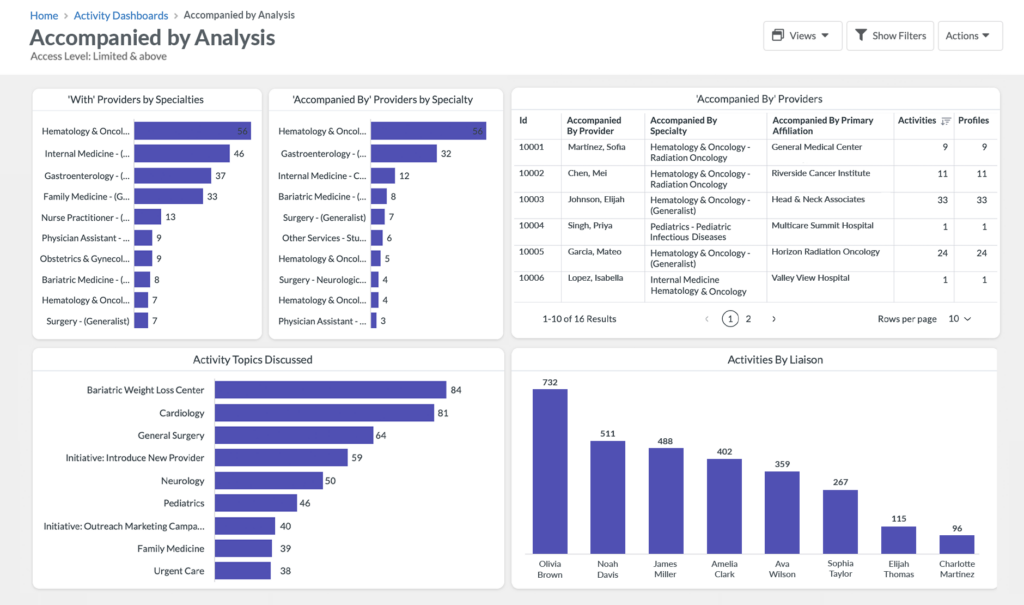 Optimize Physician Liaison Efforts with Activity Dashboards