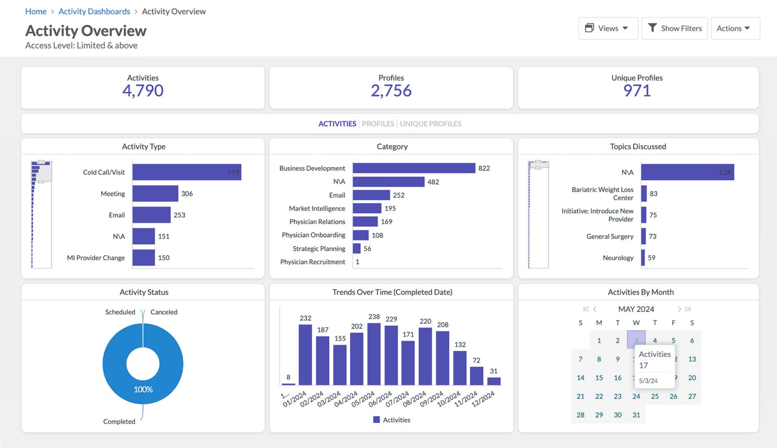Optimize Physician Liaison Efforts with Activity Dashboards